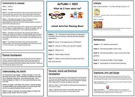 What Is A Reception Learning At Ernie Gill Blog