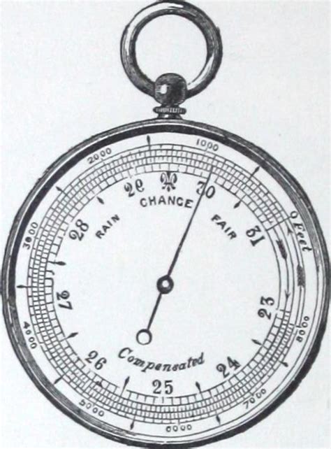 Barometer Drawing At Explore Collection Of
