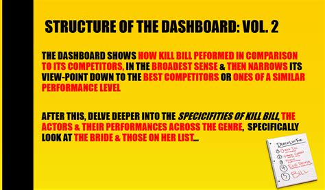 The Data Babe DASHBOARD WEEK DAY 2 A