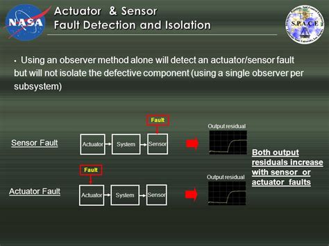 SPACE LAB California State University Los Angeles Fault Detection Isolation Of A