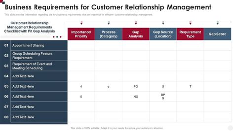Business Requirements For Customer Relationship Management How To Improve Customer Service