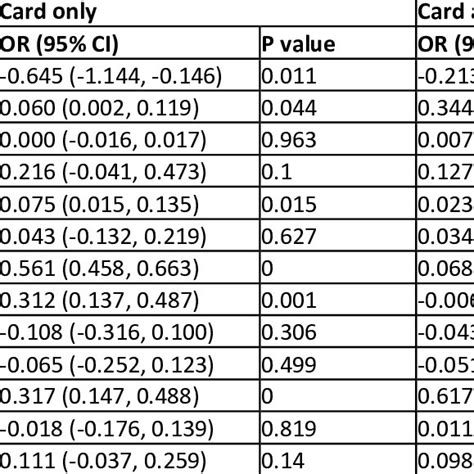 Predictors Of Immunization Coverage Download Scientific Diagram