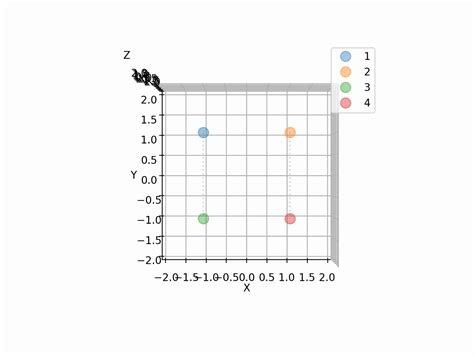 Github Youtelllme Cell Chirality Model Python Visualization Of Cell Chirality In Early