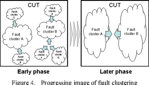 Figure 1 From Controlling Peak Power Consumption For Scan Based Multiple Weighted Random Bist