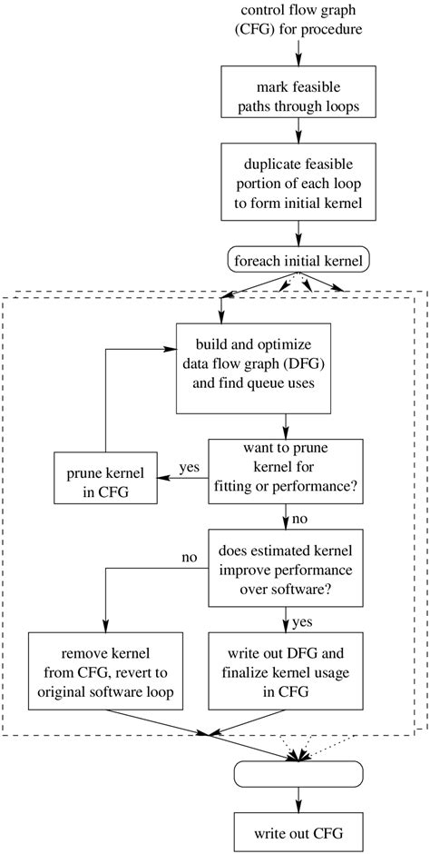 2 Kernel Extraction Flow Download Scientific Diagram