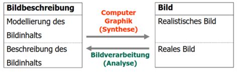 Gdv Kapitel 1 Graphische Objekte Und Deren Programmierung