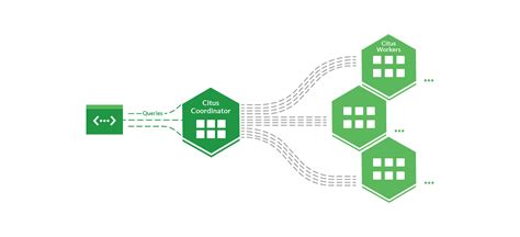 Managing Time Series Data Using Timescaledb On Postgres By Oz Medium