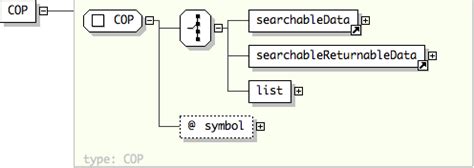 XML Schema Documentation