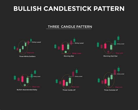 Japanese Candlestick Patterns Cheat Sheet Fx Signal