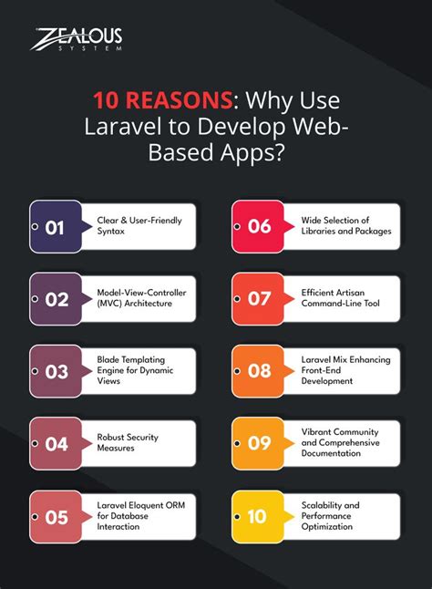 10 reasons why use laravel to develop web based apps