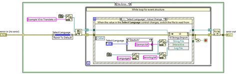 Label Translation For Labview Using Labview Ni Community