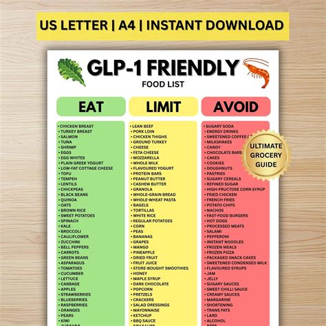 Glp 1 Food List Glp 1 Friendly Diet Chart Digital Download Etsy