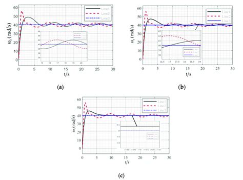 The Vibration Suppression Ability Comparison Parameters A Scheme Download Scientific Diagram