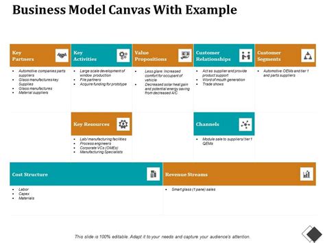 Business Model Canvas With Example Ppt Powerpoint Presentation Tips