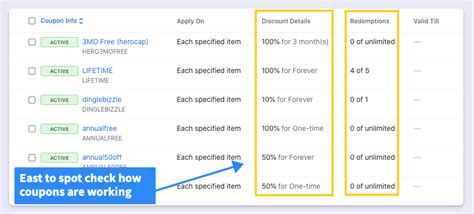Don T Build Subscription Billing For Your SaaS Business Use Chargebee It S All The Buzz