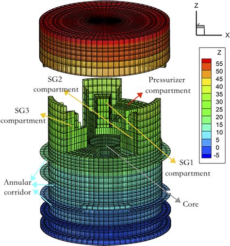Overall Structure Of The Containment Download Scientific Diagram