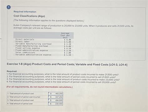 Solved Required InformationCost Classifications Algo The Chegg
