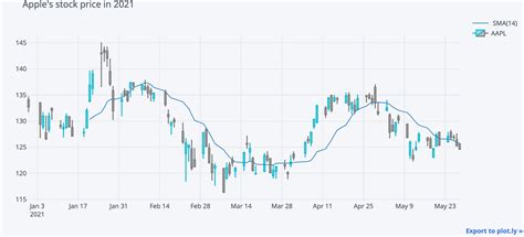 The Simplest Way To Create An Interactive Candlestick Chart In Python