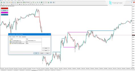 Market Structure Indicator BOS CHOCH In MT4