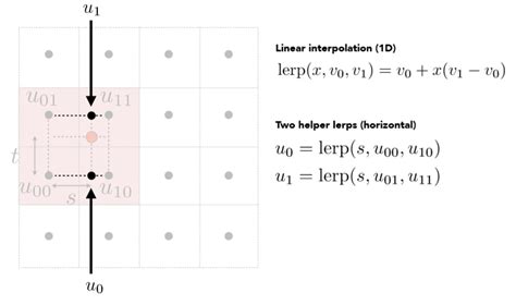 计算机图形学七：纹理映射 texture mapping 及mipmap技术 csdn 剑来 games101 csdn博客