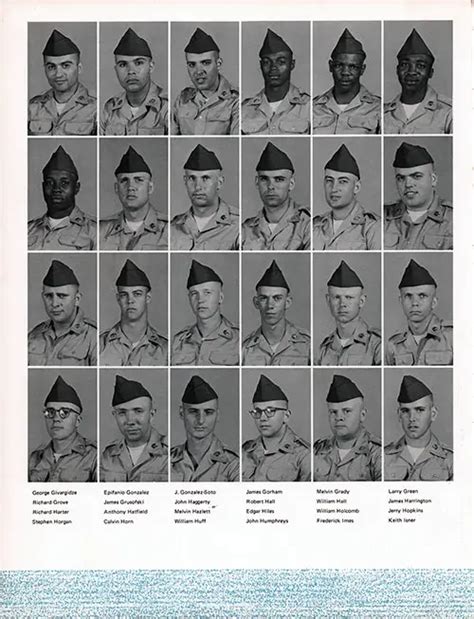 Fort Jackson Basic Training Yearbook 1969 Company B