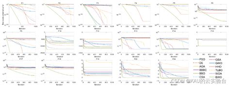 22年中科院1区算法 白鲸优化器bwo原理及其利用与改进 matlab python bwo算法 csdn博客