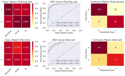 Machine Learning 3 Tree Based Algorithms Data Science Portfolio