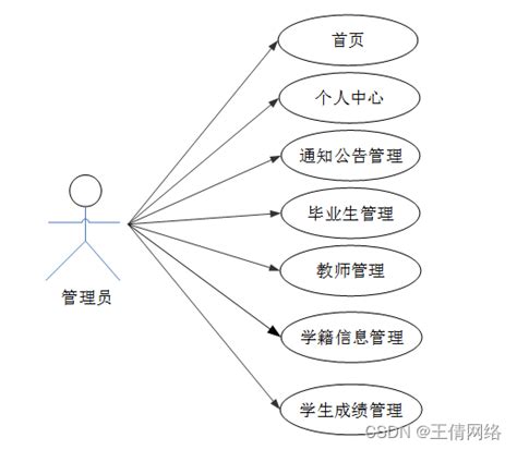 [附源码]java计算机毕业设计ssm毕业生信息管理系统 毕业生信息管理系统的实体 csdn博客