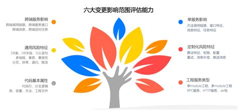 浅析“代码可视化” 京东云开发者社区 浅析“代码可视化” 京东云开发者社区