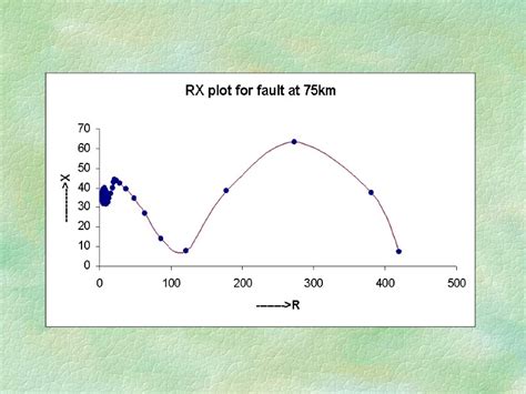 Microprocessor Based Power System Protection Numerical Relays 1