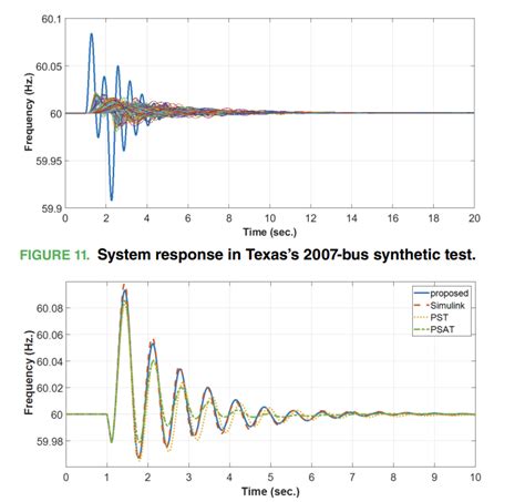 基于 matlab 的电力系统动态分析研究【ieee9、ieee68系节点】 知乎