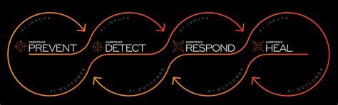 An Introduction To Darktrace A Breakthrough In Cyber Security Cyber