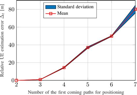 [pdf] an iterative 5g positioning and synchronization algorithm in nlos environments with multi