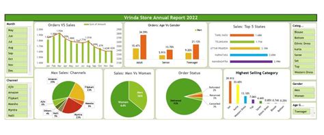 pratik nikam on linkedin dataanalytics salesanalysis excel