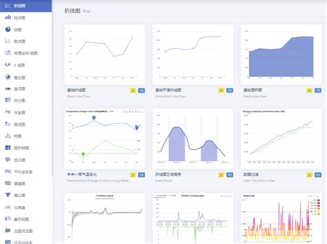 前端图表插件echarts入门教程 csdn博客