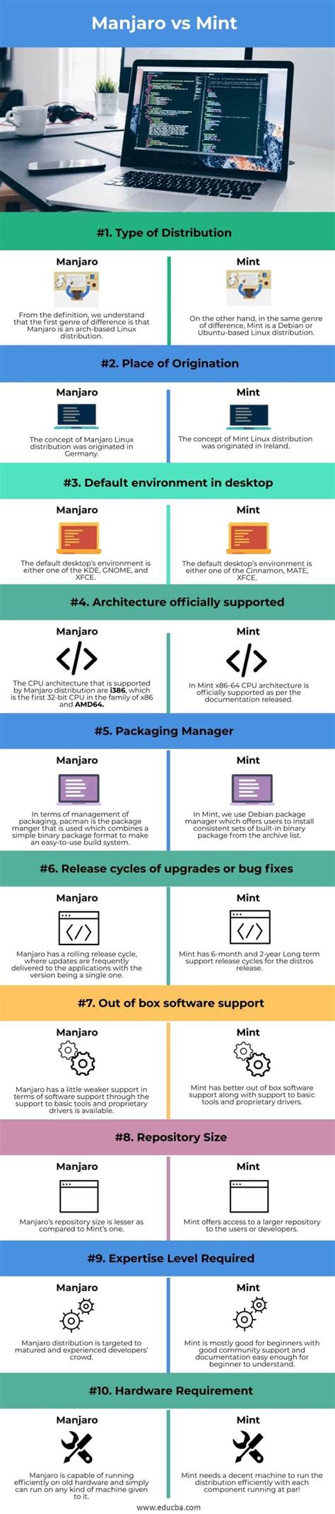 Manjaro Vs Mint Key Differences Between Manjaro And Mint