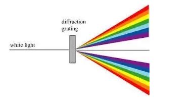 Sound Diffraction Virthip