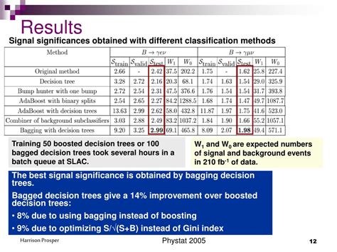 ppt optimization of signal significance by bagging decision trees