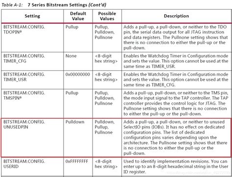 Xilinx Fpga 未使用pin 状态约束fpga Pullnone Csdn博客