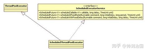 Jdk18 Scheduledthreadpoolexecutor源码分析 知乎 Jdk18 Scheduledthreadpoolexecutor源码分析 知乎