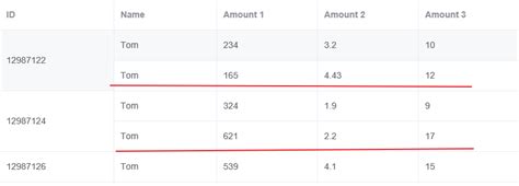 Vuejs How To Sum Up For Rowspan In Table Element Ui Stack Overflow