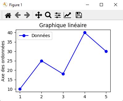 La méthode matplotlib plt plot Python Très Facile