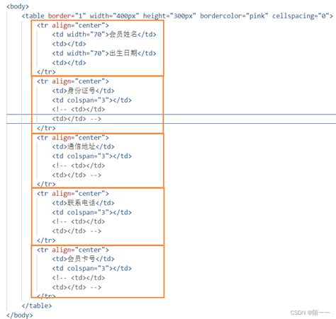 web第十一课：表格合并和form表单标签 web合并不同行怎么合并 csdn博客