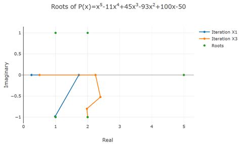 Fast And Stable Polynomial Root Finders Part Six CodeProject