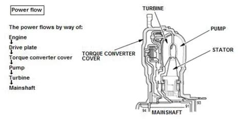 honda pilot a t system description lock up system system