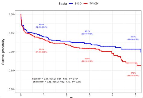 One Stage Individual Patient Data Meta Analysis Of Device Related Download Scientific Diagram