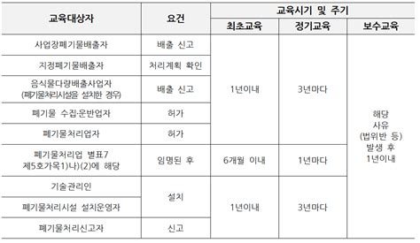 한국폐기물협회 교육홈페이지