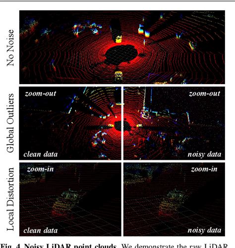 figure 1 from benchmarking the robustness of lidar semantic