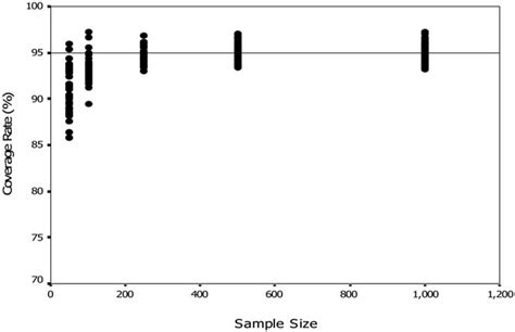 Point Estimates And Confidence Intervals For Variable Importance In Multiple Linear Regression