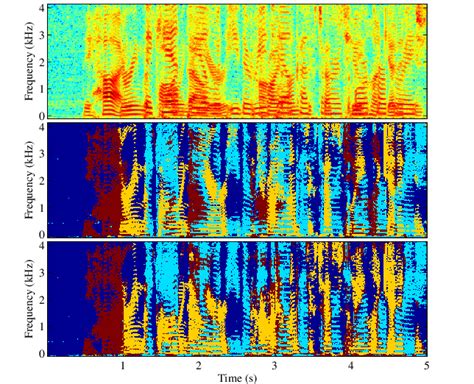example of three speaker separation top mixture log spectrogram